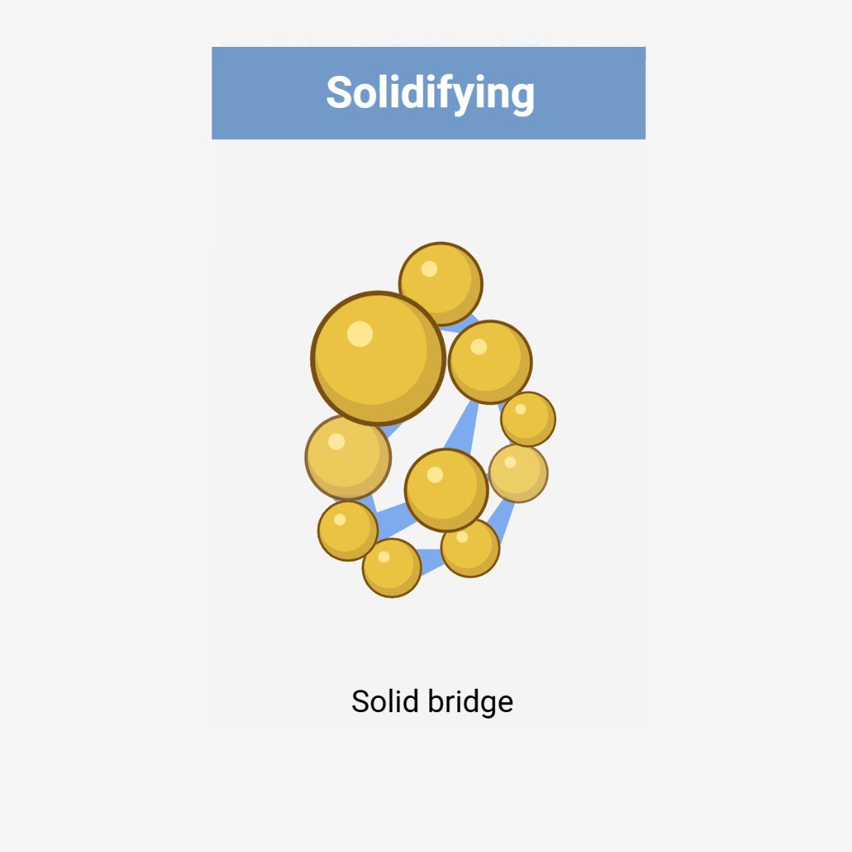 Granulation Techniques - Upperton Pharma Solutions