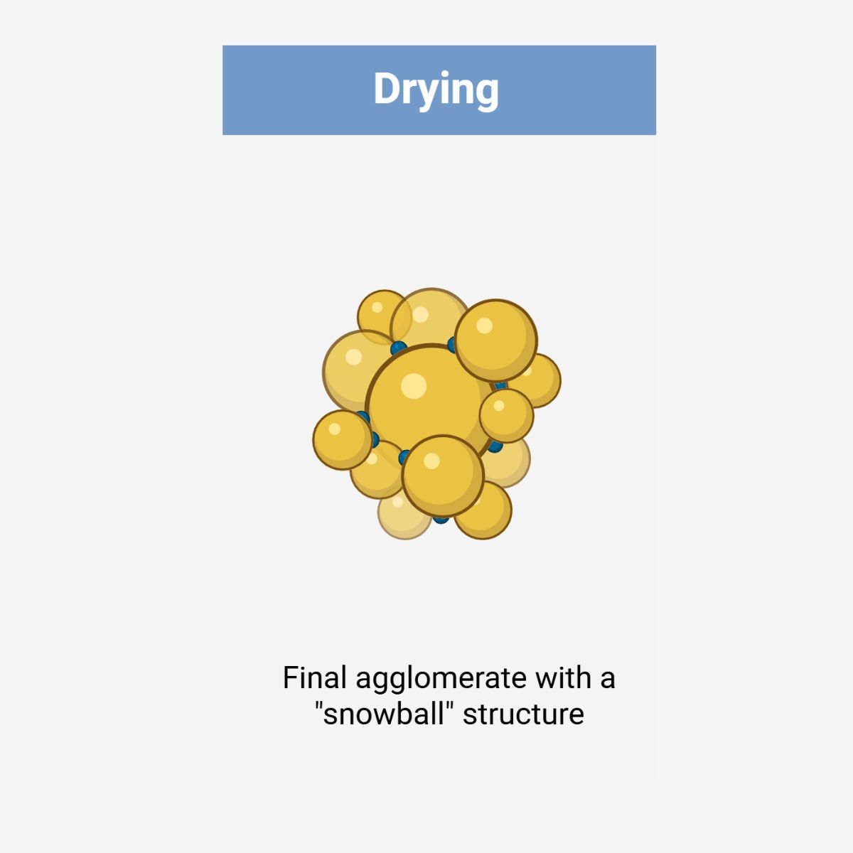 Granulation Techniques - Upperton Pharma Solutions