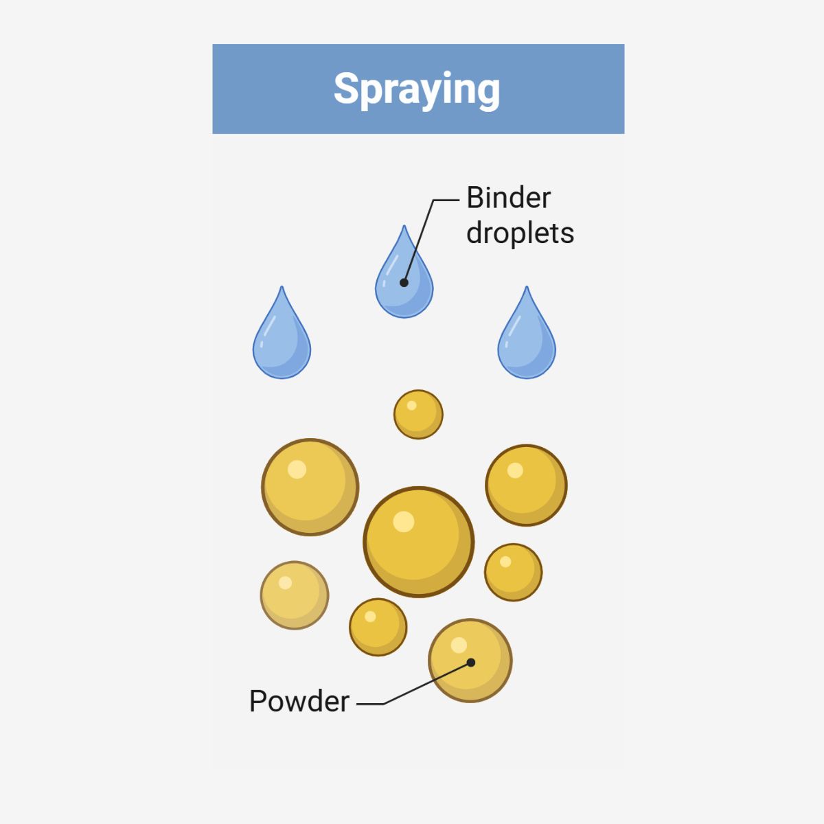 Granulation Techniques - Upperton Pharma Solutions