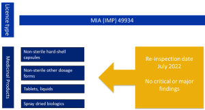 Clinical Manufacturing & Packaging - Upperton Pharma Solutions