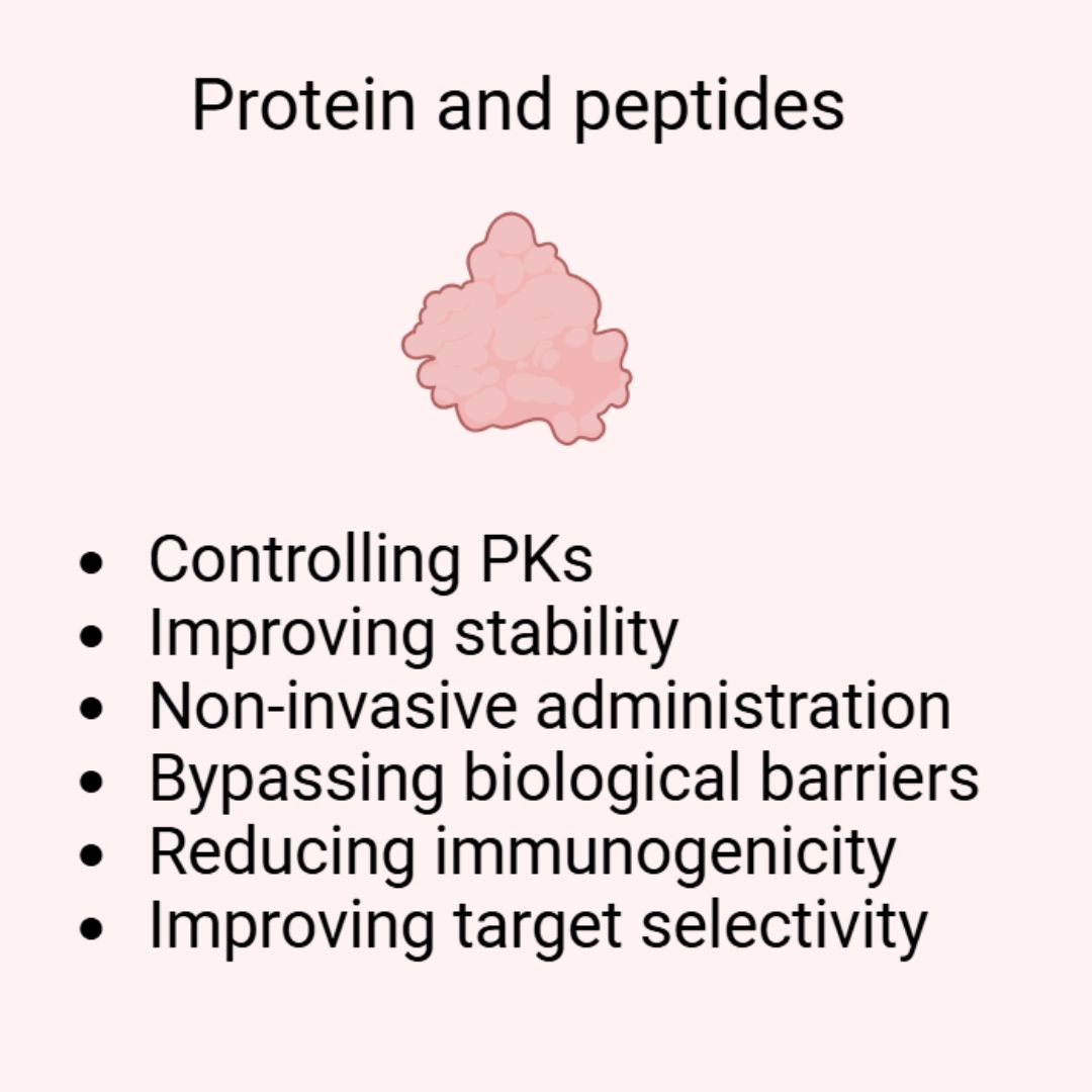 Biologics vs Small Molecules - An Overview