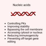 Biologics vs Small Molecules - An Overview